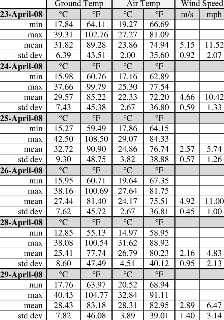 15 Minute Increment Schedule Template